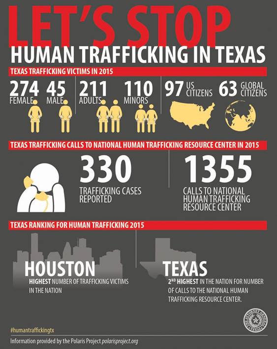 Human Trafficking | Texas Association of School Resource Officers